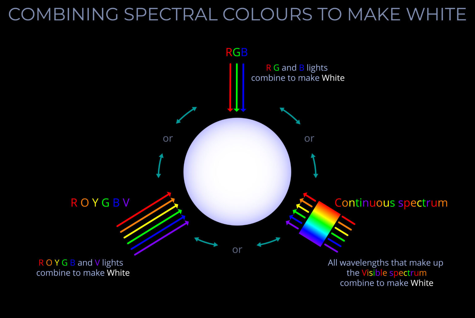 Spectral Colours & RGB Colours
