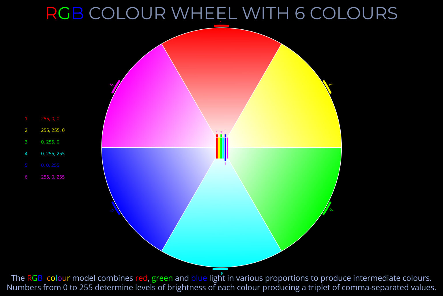 RGB colour values | lightcolourvision.org
