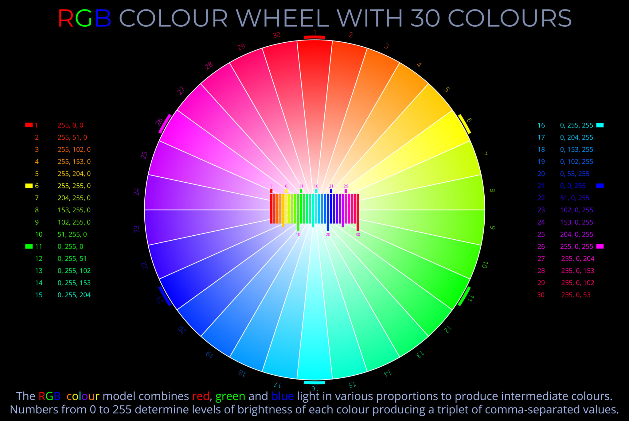 RGB colour values | lightcolourvision.org