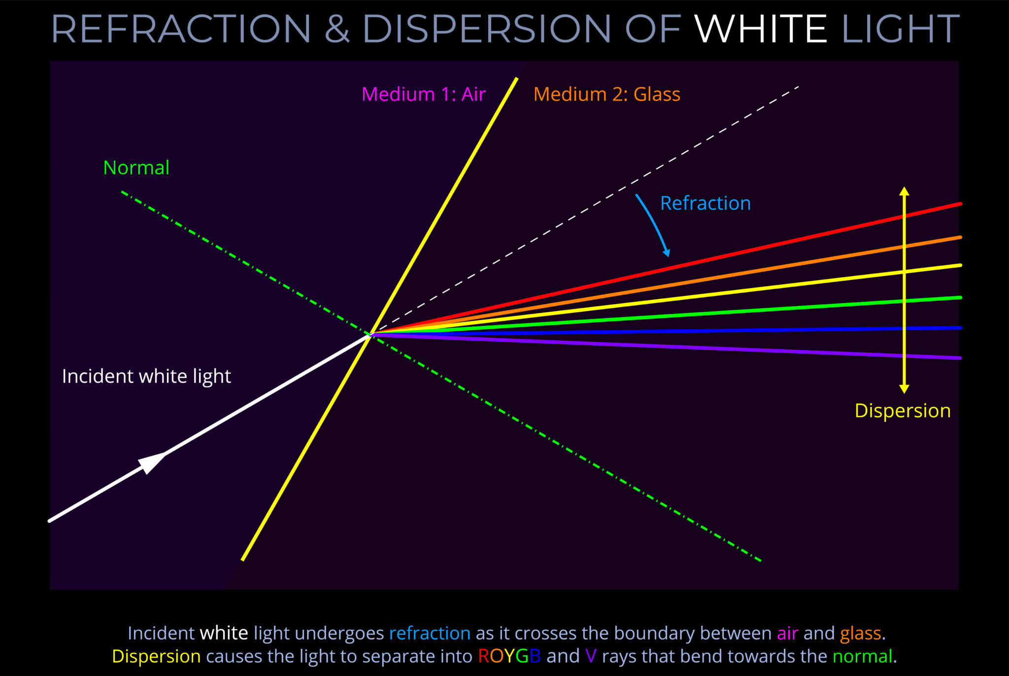 Light source | lightcolourvision.org