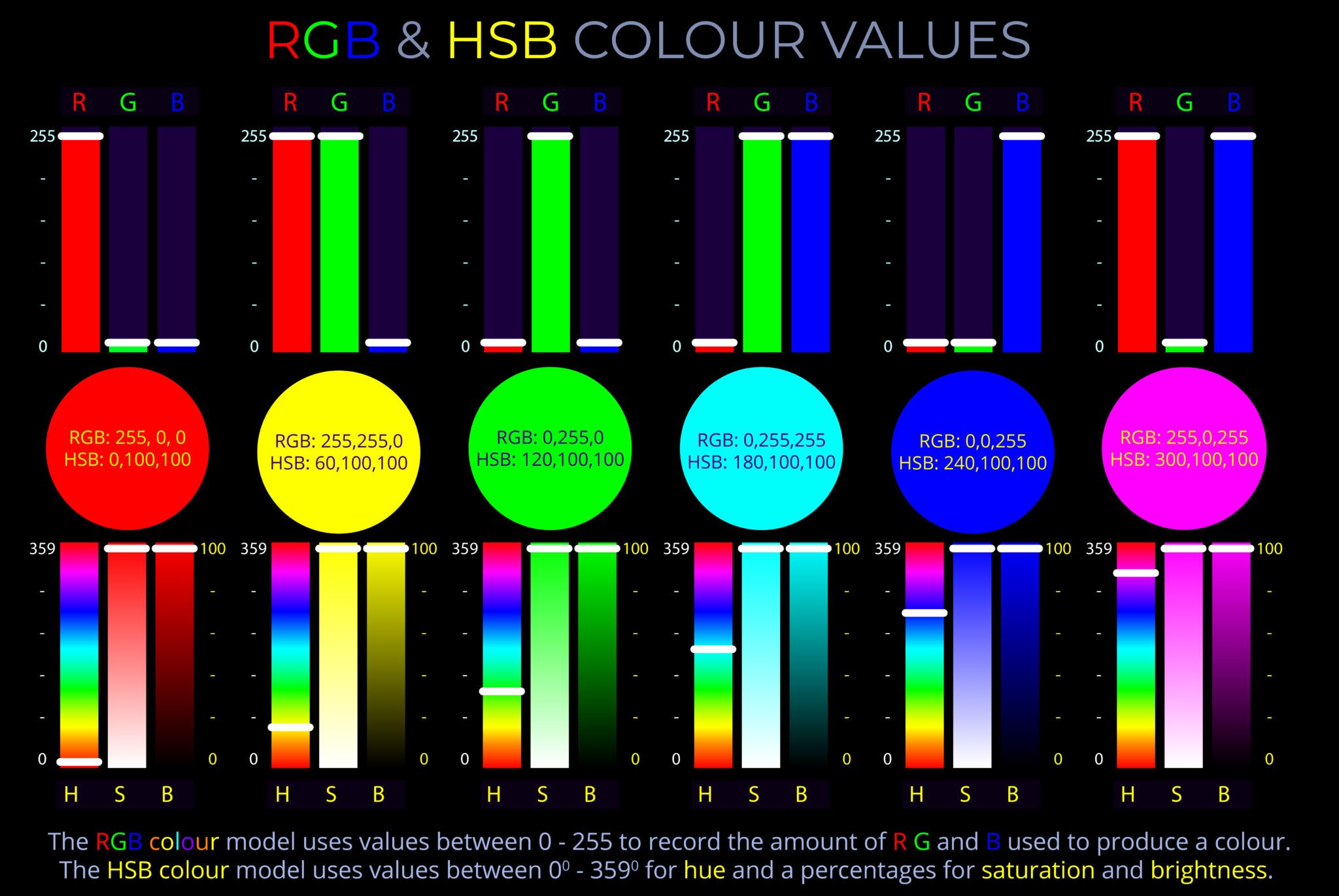 RGB & HSB Colour Values - Sliders
