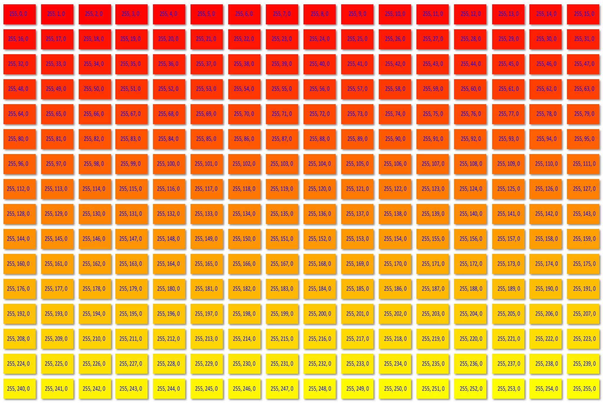 RGB colour values | lightcolourvision.org
