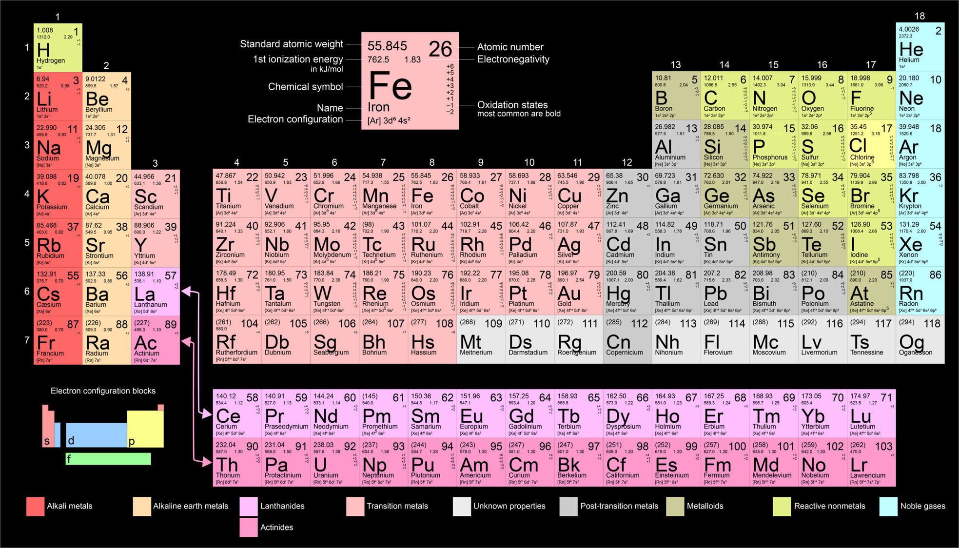 Periodic Table With Electron Configuration And Atomic Mass